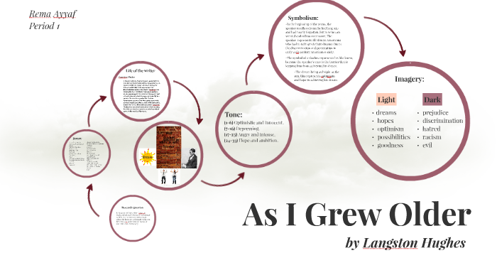 In the poem “As I Grew Older” Langston Hughes introduces the by rayyaf ...