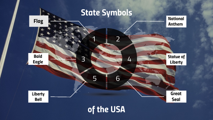 State Symbols by Anna Halyts on Prezi