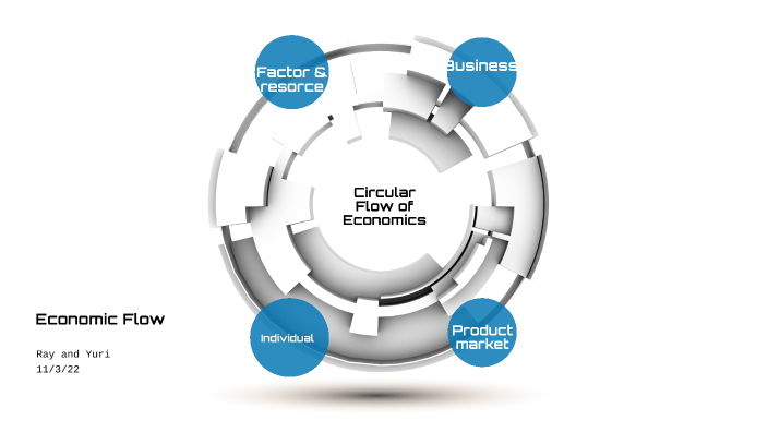 Circular Flow of Economics by yuriria contreras on Prezi