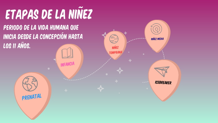 ETAPAS DE LA NIÑEZ by Adilene Maldonado Villano on Prezi