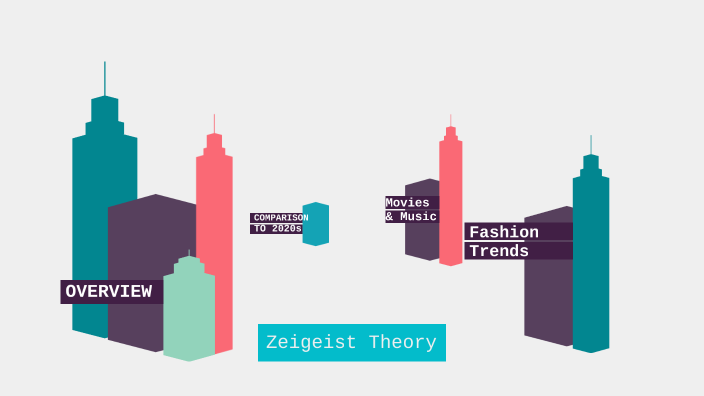 2010: Zeitgeist Theory by Akshata Sulebhavi on Prezi