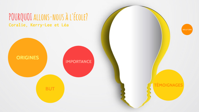 Pourquoi allons-nous à l'école? by Coralie Lapierre on Prezi