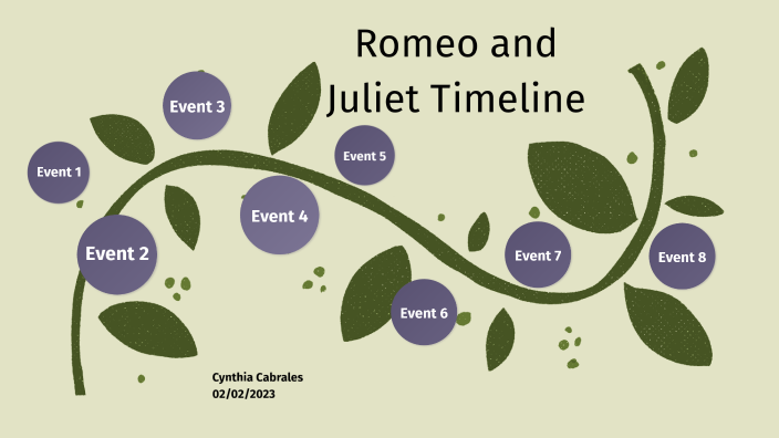 Romeo and Juliet Timeline by cynthia cabrales on Prezi