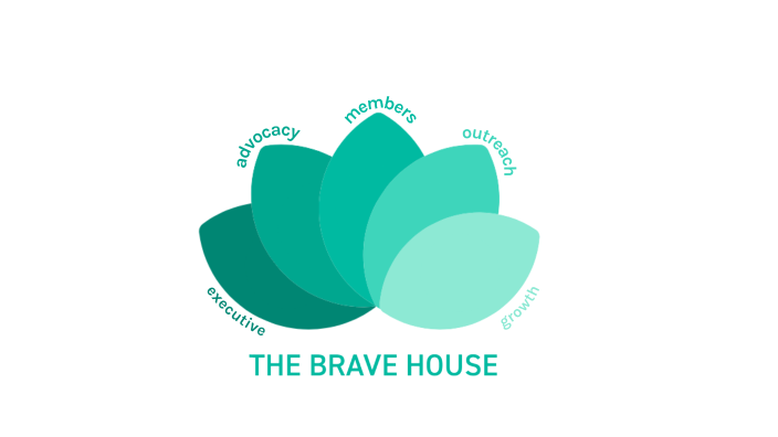 Brave House Org Chart Fall 2022 by The Brave House on Prezi