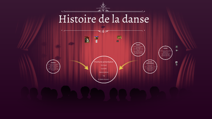Histoire de la danse by Sarah Juneau on Prezi