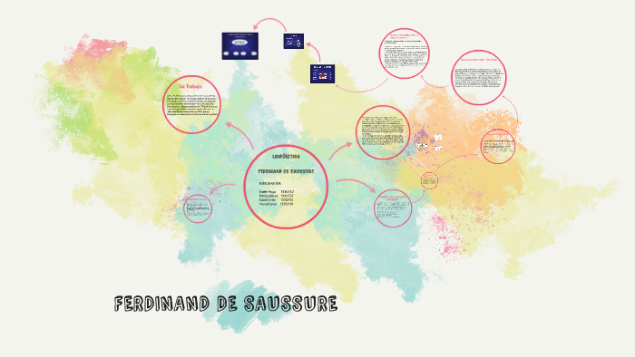 Ferdinand de Saussure by María A. Durán Gamboa on Prezi