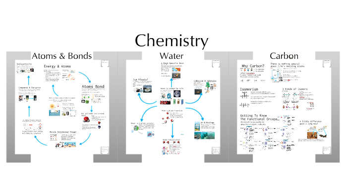 AP Bio- Chemistry 1: Atoms, Water, & Carbon by Ruth Zumwalt on Prezi