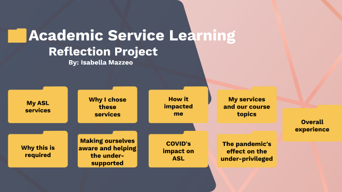 asl reflection by Bella Mazzeo on Prezi