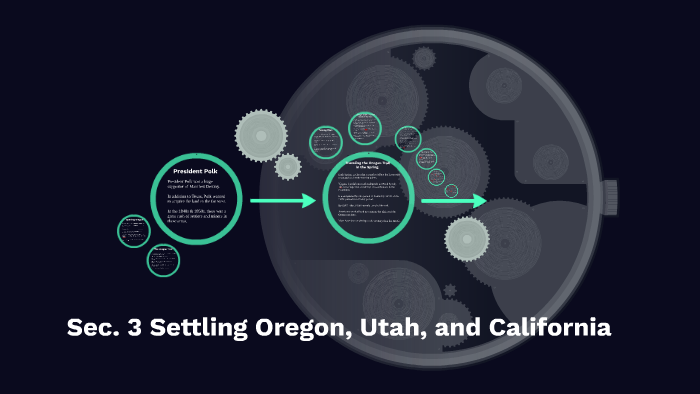 Sec. 3 Settling Oregon, Utah, and California by rebecca west on Prezi