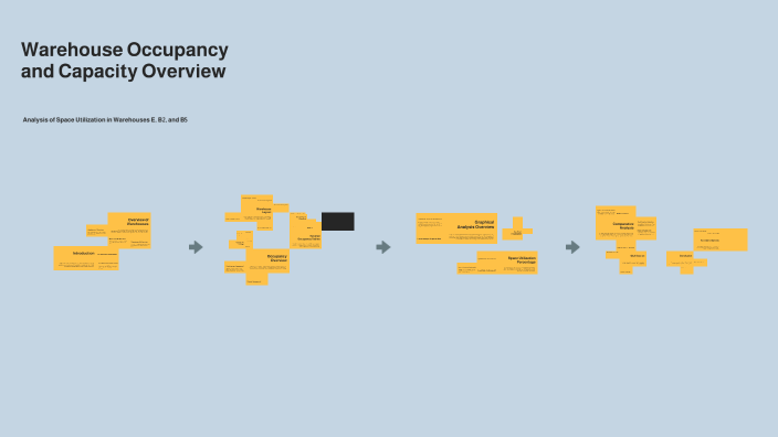 Warehouse Occupancy and Capacity Overview by Edel Vazquez on Prezi
