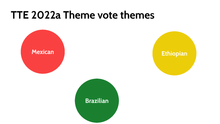 TTE 2022a Theme vote informatives by Itai Richard Tocker on Prezi