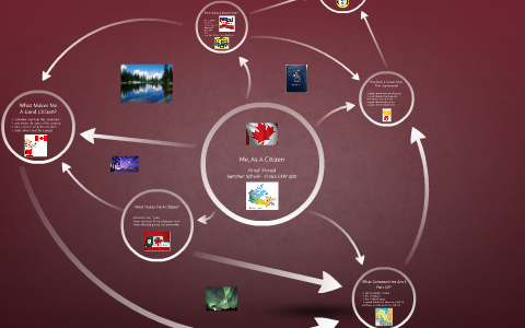 Citizenship Mind Map 4247 by Ahnaf Ahmed on Prezi