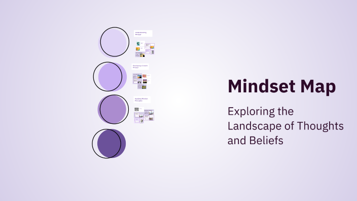 Mindset Map by Tùng Nguyễn Thanh on Prezi