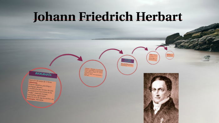 Johann Friedrich Herbart by on Prezi