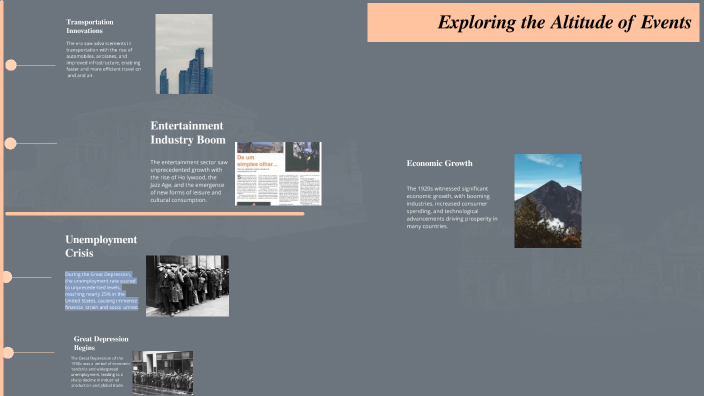 Timeline of Progress and Decline (1914-1929) by meli kiss on Prezi