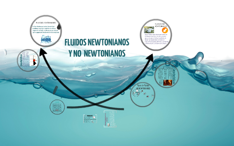 fluidos newtonianos y no newtonianos by Laura Vivas on Prezi