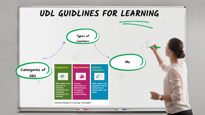 UDL Guidelines for Learning by Hope Rivera on Prezi