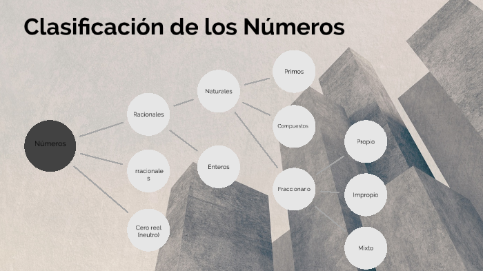 Clasificación de los Números by Paolo Alvarado Moreira on Prezi