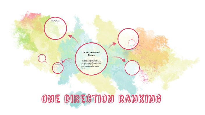 One direction ranking by Elena J on Prezi