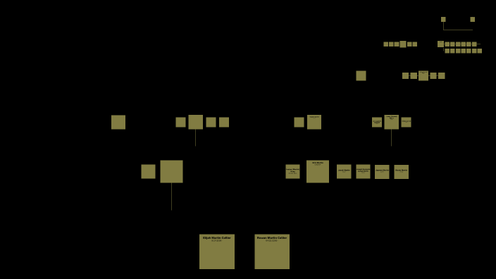 family tree by Elijah Martin Collier on Prezi