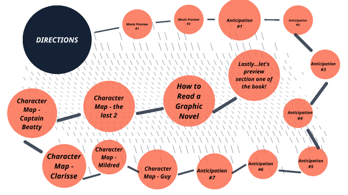 "Fahrenheit 451" Intro Materials 12/2022 by Michael Masteller on Prezi
