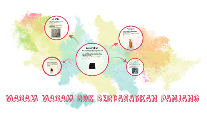 macam macam rok by Neysha Rizkyka on Prezi