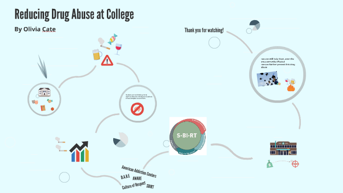 Reducing Drug Abuse at College by Olivia Cate on Prezi