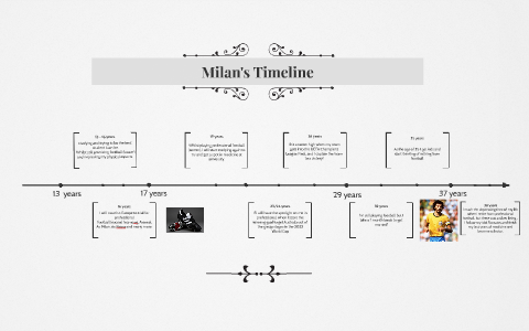 Milan's Timeline by Milan Raovic on Prezi
