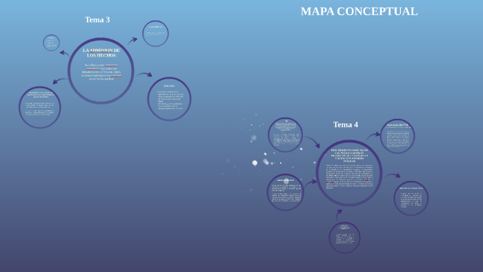 MAPA CONCEPTUAL Tema 3 y 4 by JOSE RAFAEL MENDOZA on Prezi