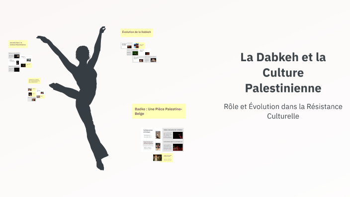 La Dabkeh et la Culture Palestinienne by piyo biya on Prezi