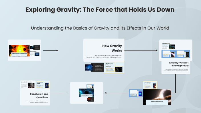 Exploring the Force of Gravity by Misheeta Gupta on Prezi