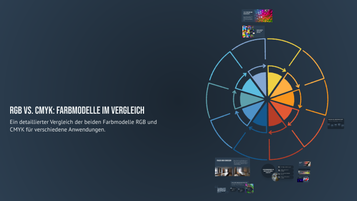 RGB vs. CMYK: Farbmodelle im Vergleich by le Remeax on Prezi