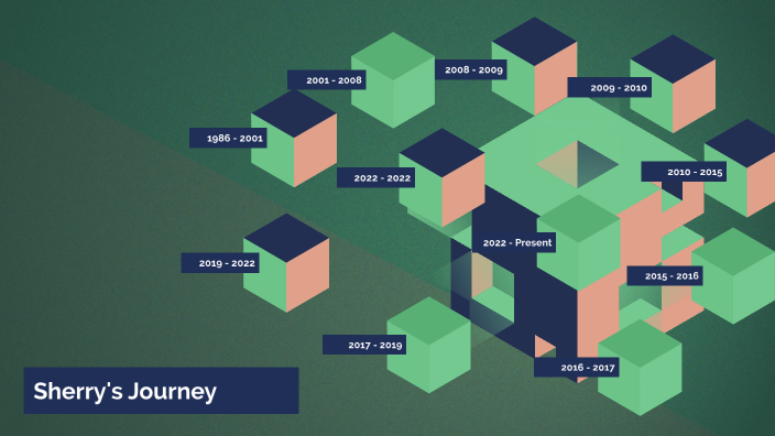 Test journey by Jon Hunt on Prezi