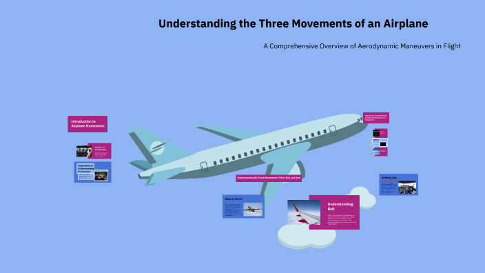 Understanding the Three Movements of an Airplane by yevh8120 yevh8120 ...