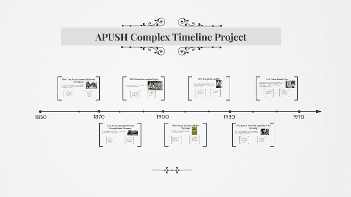 APUSH Complex Timeline Project by Tony Nguyen on Prezi