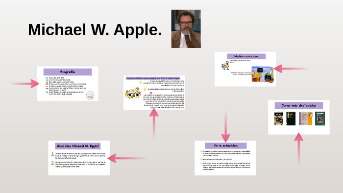 Michael W. Apple. by on Prezi