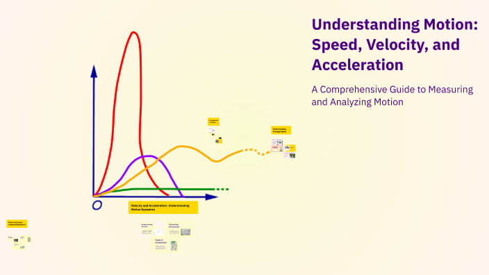 Understanding Motion: Speed, Velocity, and Acceleration by Stephanie ...