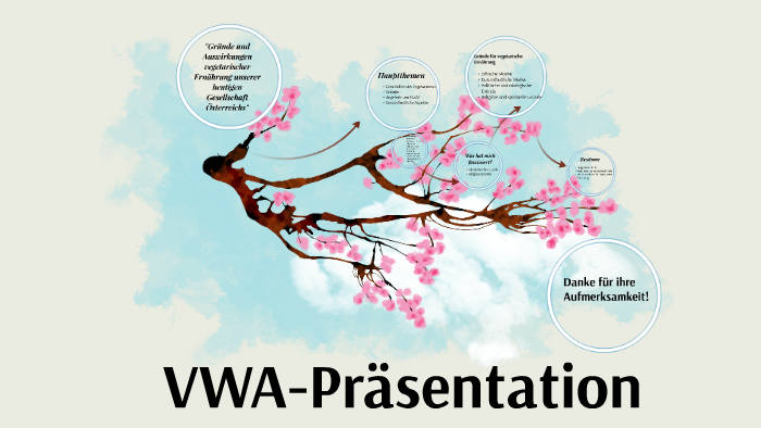 VWA-Präsentation by Alexandra Hauhaler on Prezi