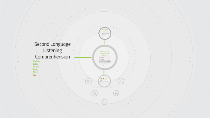 Second Language Listening Comprenhension by Nora Pérez on Prezi
