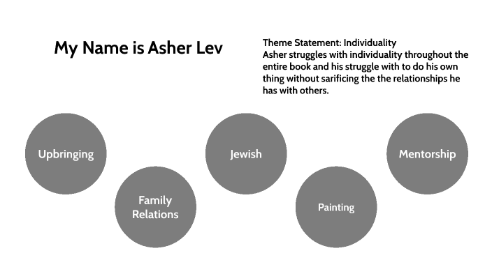 My Name Is Asher Lev Multimedia Visual Interpretation by Student Blake ...