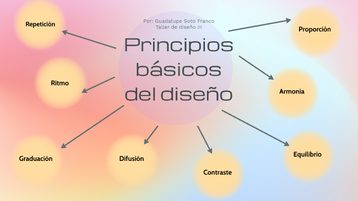 Principios básicos del diseño by GUADALUPE SOTO FRANCO on Prezi