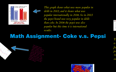 Math a Assignment - COKE V.S PEPSI by viniisha tham on Prezi
