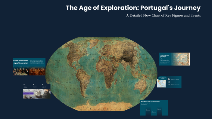 The Age of Exploration: Portugal's Journey by Darold Foster on Prezi