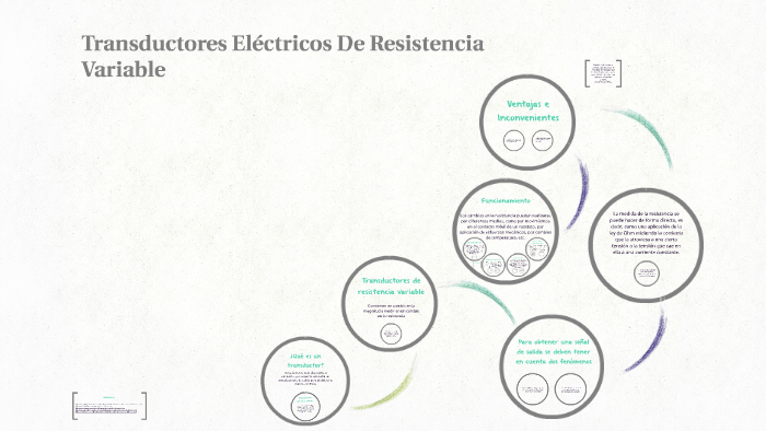 Transductores Eléctricos De Resistencia Variable by Ricardo Rivas Zuñiga on Prezi