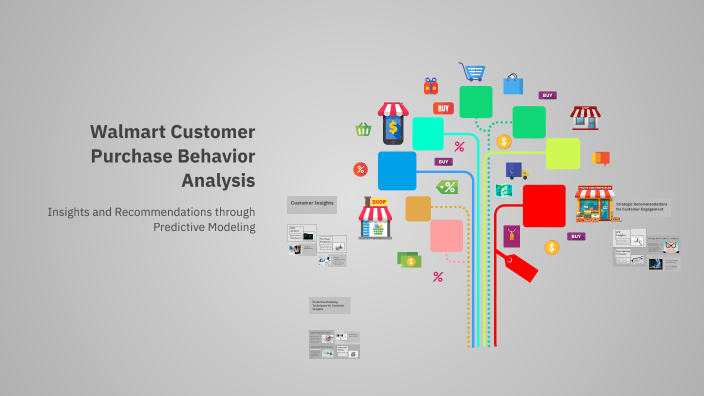 Walmart Customer Purchase Behavior Analysis by Jason Llenaresas on Prezi