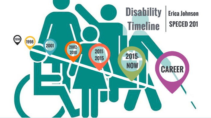 Disability Timeline by Erica Johnson on Prezi
