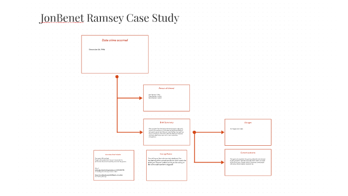 Jonbenet Ramsey Ransom Note Typed