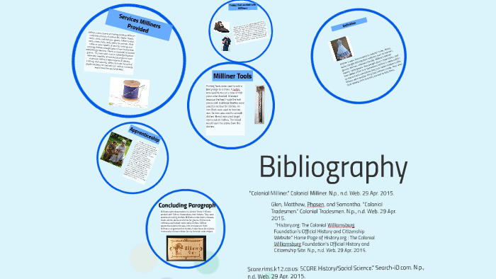 Colonial Milliner by on Prezi