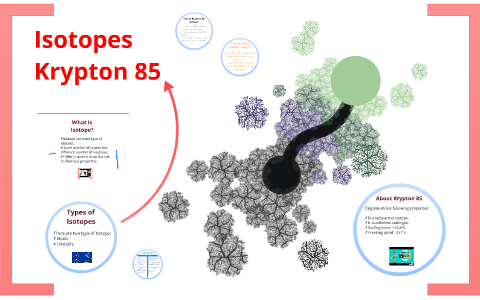 Isotope- Krypton 85 by Aviral Bhardwaj on Prezi
