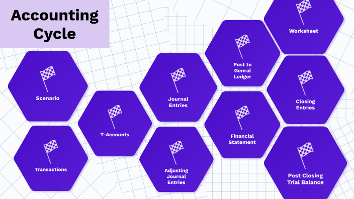 Accounting Cycle - Ansel Adams by Korbin Chaudron on Prezi